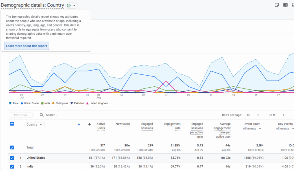 How to Read Your Google Analytics Reports Like a Pro | GA